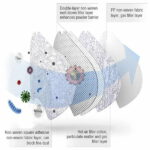 Accueil - Technoquip Distribution